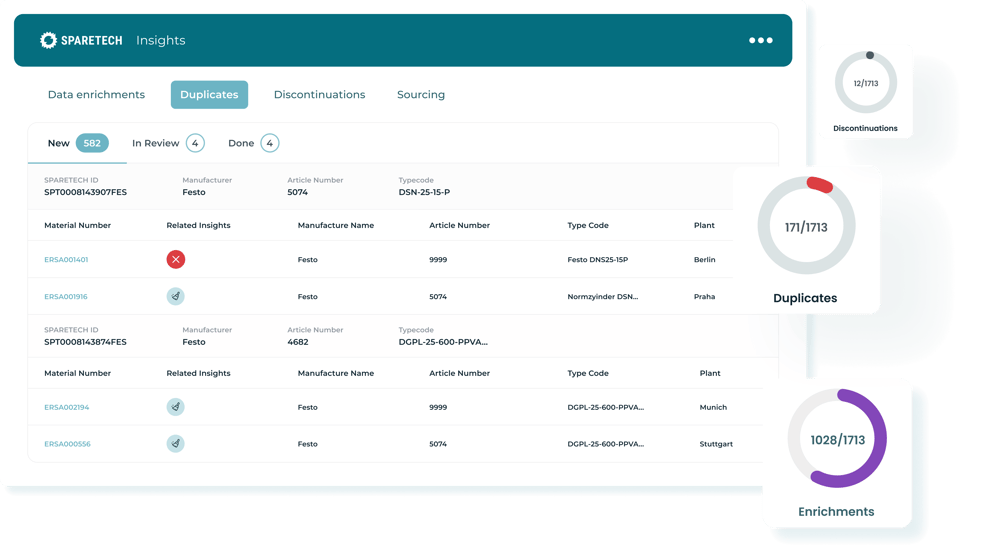 Data Lifecycle Management | Enrich and correct your data
